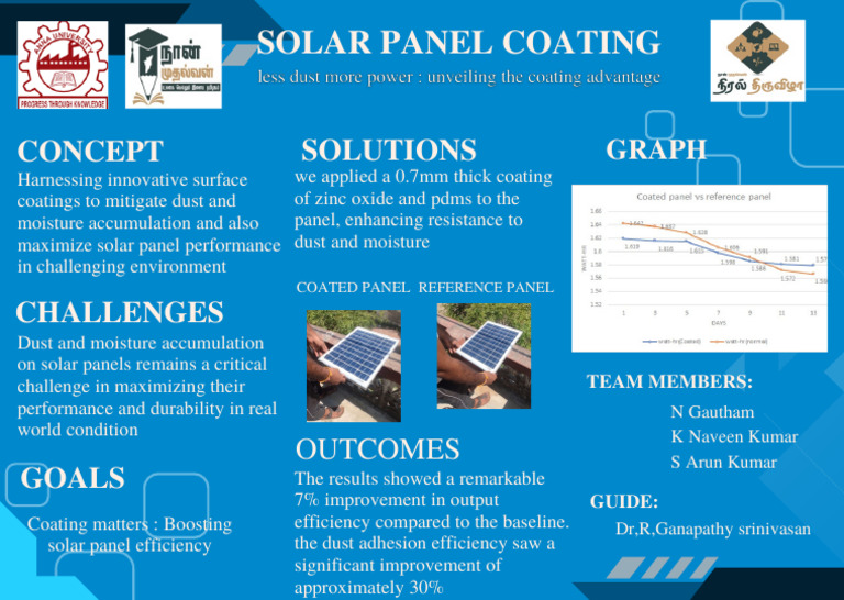 Solarpanel Coating Poster | PDF