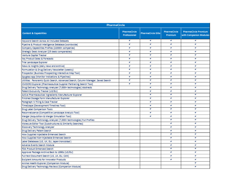 PharmaCircle Content and Capabilities Comparison Chart | Download Free ...
