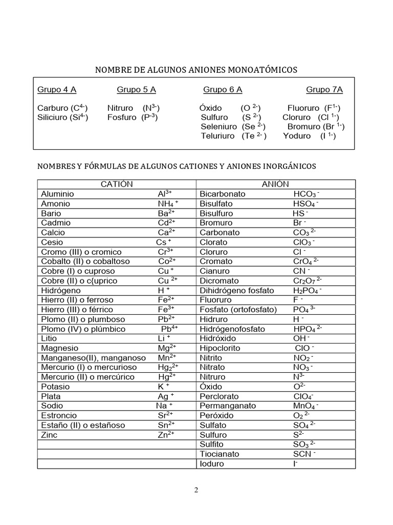 Tabla de Aniones y Cationes | PDF | Ion | Química Física