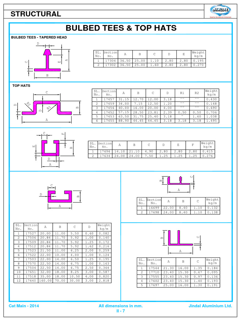 12) Structural Miscellaneous | PDF