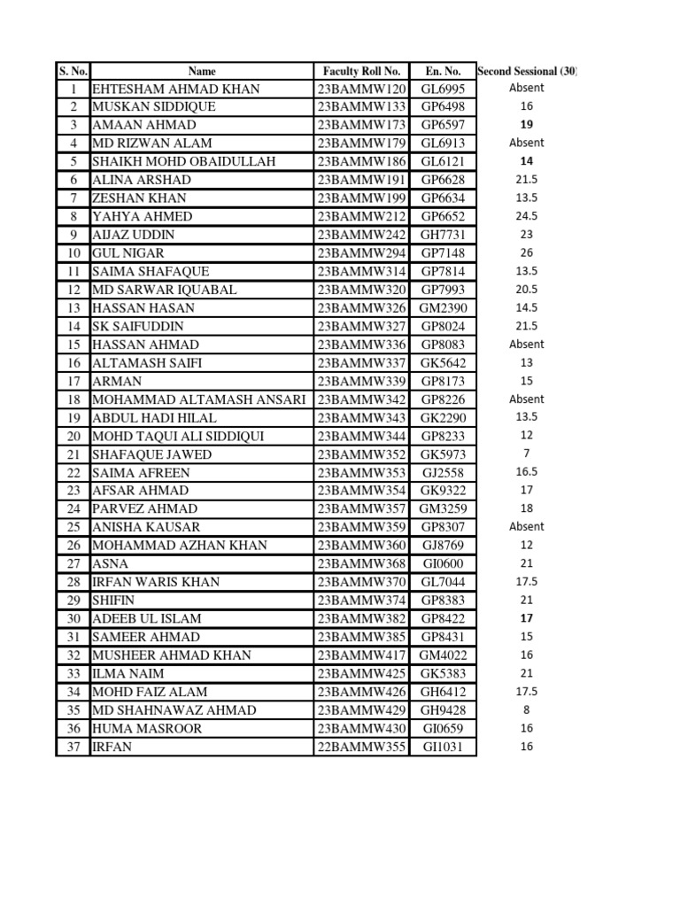 Second Sessional Attendance Report | PDF