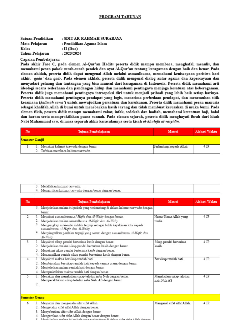 Prota Pai Kelas 2 2023-2024 | PDF