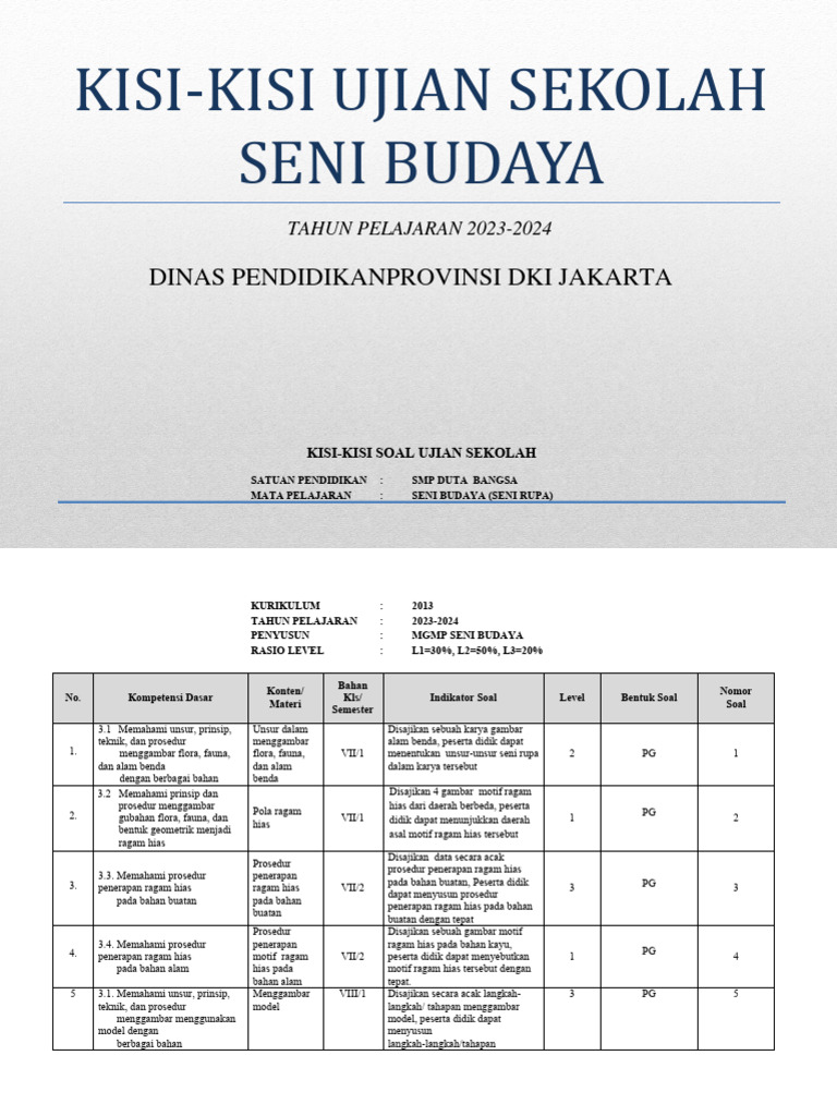 Kisi-Kisi Us Seni Budaya SMP 2023 2024 | PDF