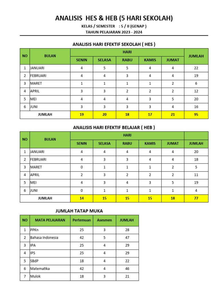 HES & HEB - K13 Perubahan - II | PDF