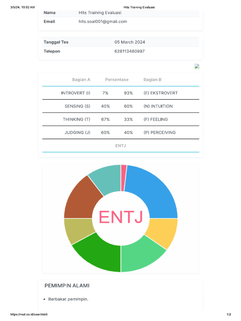 Contoh Hasil MBTI | PDF