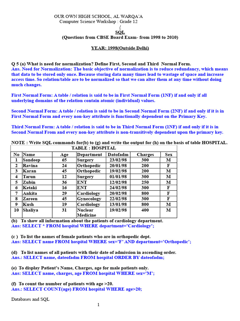 Board Questions and Answers Q No 5 of 7 SQL Worksheets With Answers ...