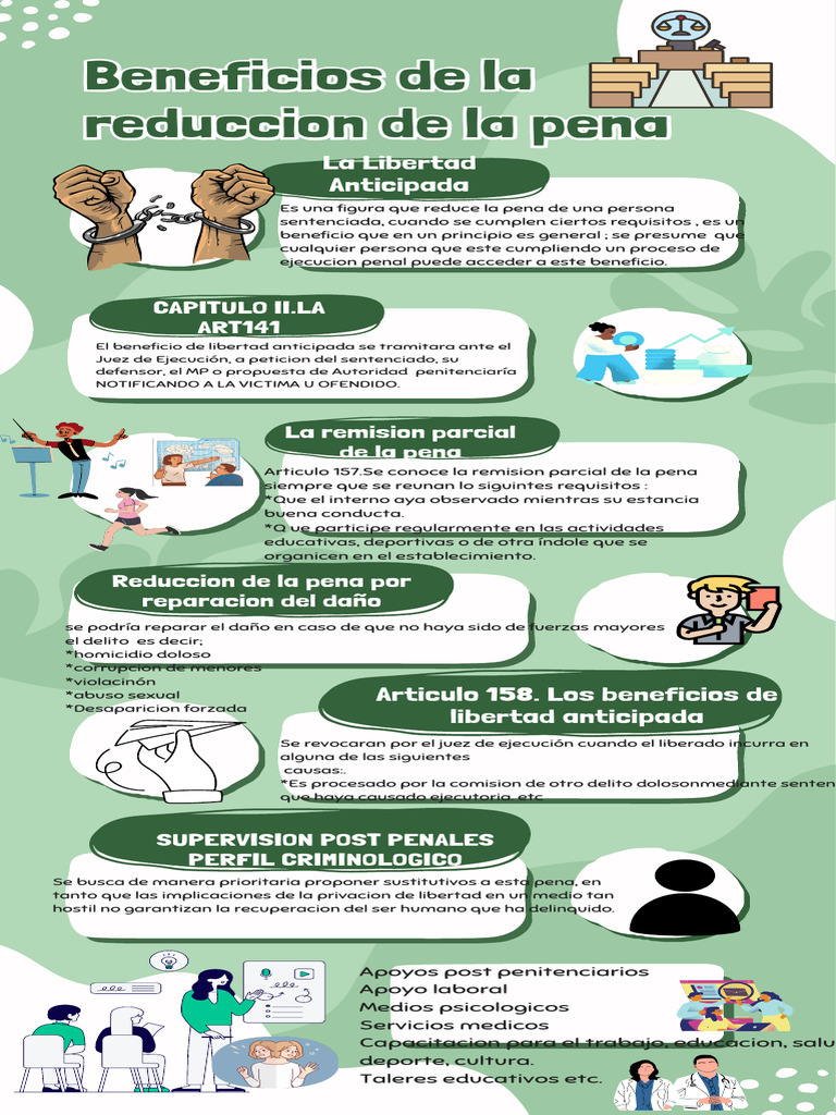 Beneficios de La Reducción de La Pena | PDF | Castigos | Pena capital