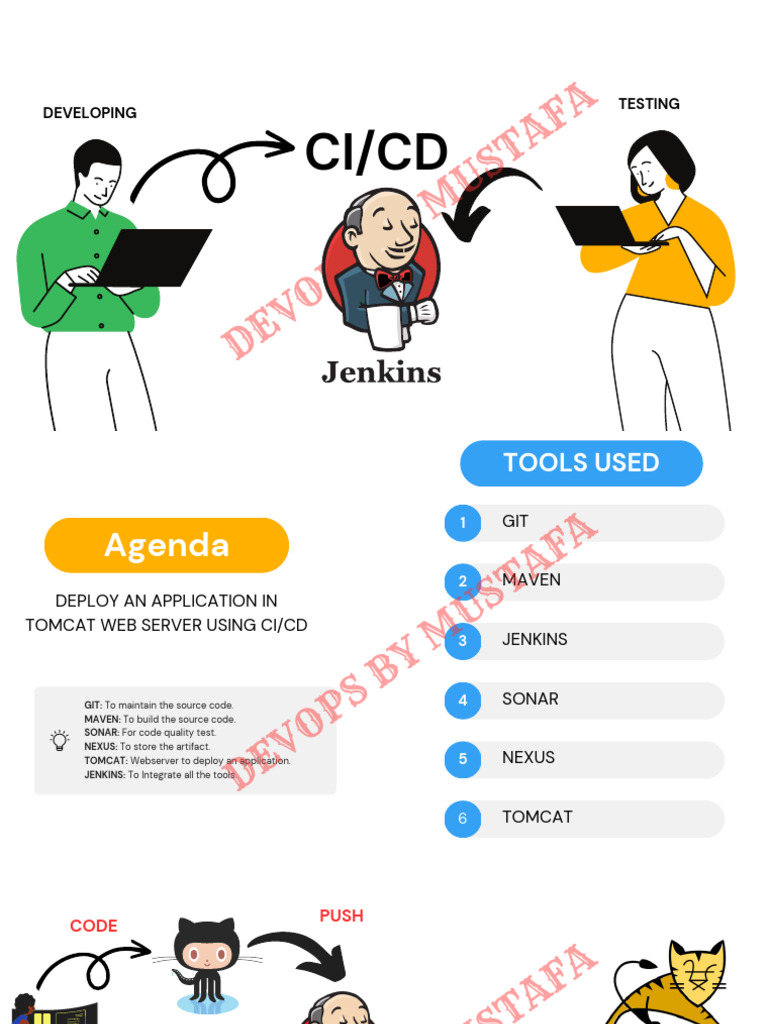 Cicd in Jenkins | PDF | Software Development | Computer Engineering
