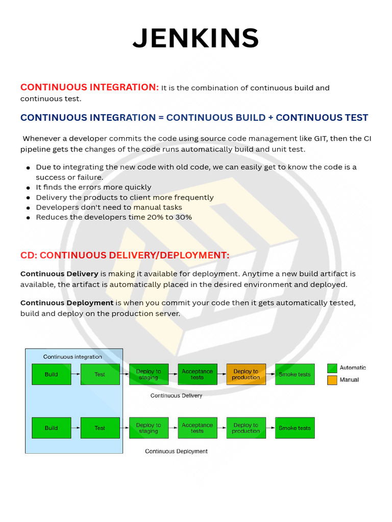 Jenkins Full Notes | PDF | Computer Science | Information Technology ...