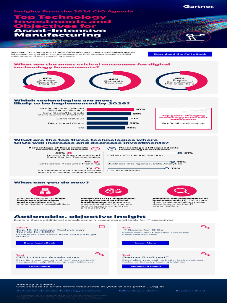 2024 Cio Agenda Asset Intensive Manufacturing Infographic | PDF | Chief ...