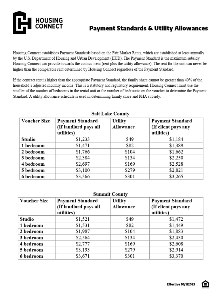 Payment Standards Overview 10.1.23 | PDF | Economies | Housing