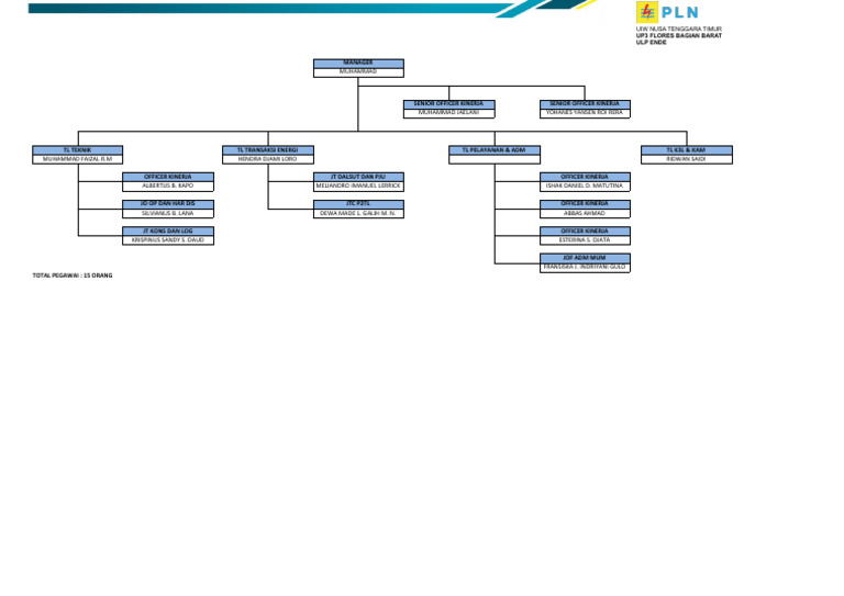Struktur Organisasi Ulp Ende 2024 | PDF