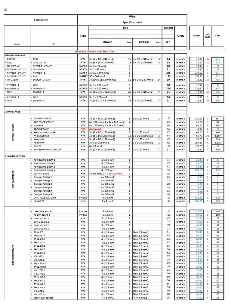 Cutting List | PDF | Electric Power | Electromagnetism