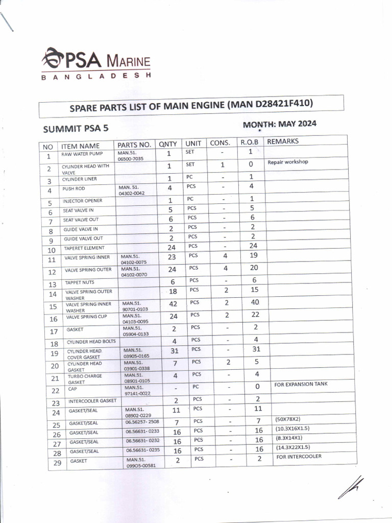 Spare Part List Me 1 | PDF