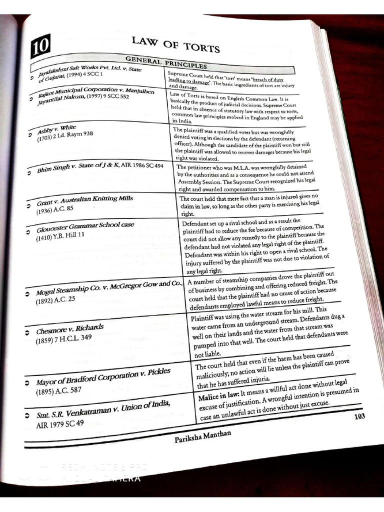 Pariksha Manthan Case Laws - Law of Tort | PDF