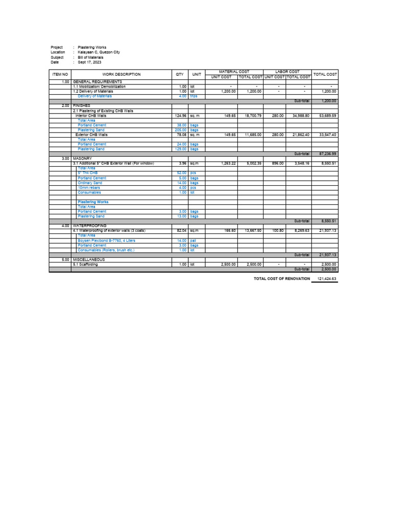 Plastering Works - Bill of Materials | PDF | Wallcoverings | Industrial ...