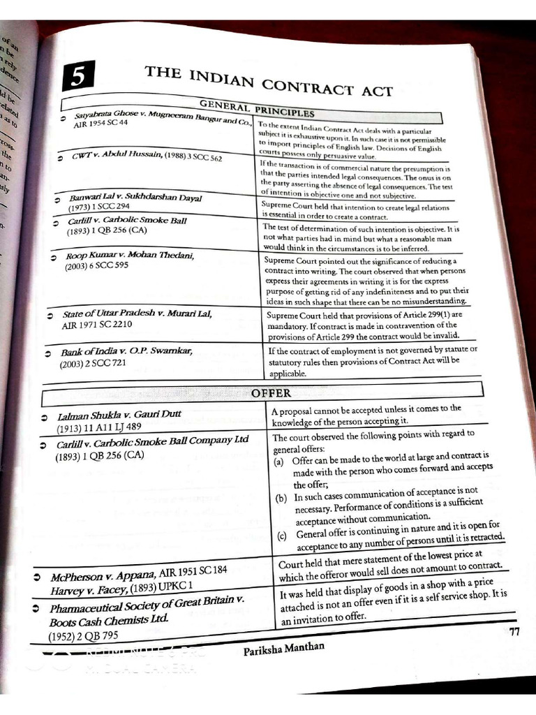 Pariksha Manthan Case Laws - Indian Contract Law | PDF