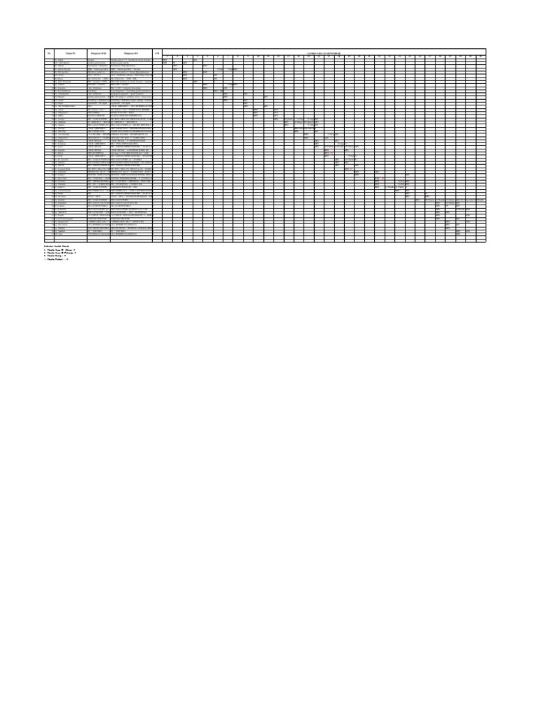 Laporan Internis 01.07.2024 | PDF | Feeling | Gastroenterology