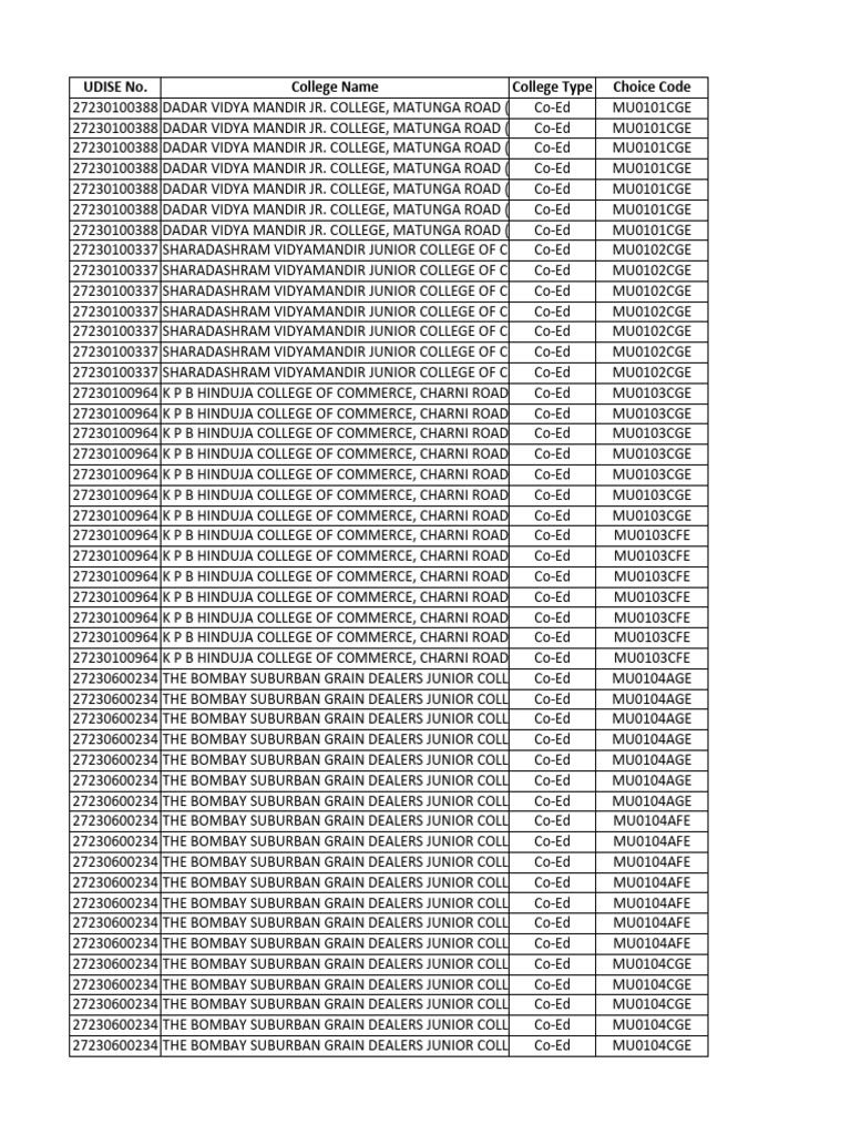 Mumbai CutOff Round1 | PDF | Schools | Educational Institutions