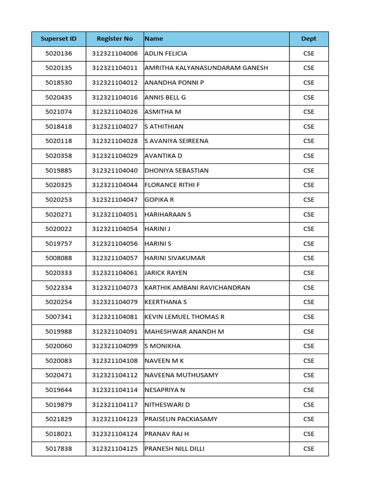 Cognizant Digital Nurture 3.0 - Java FSE - Shortlisted Students List | PDF