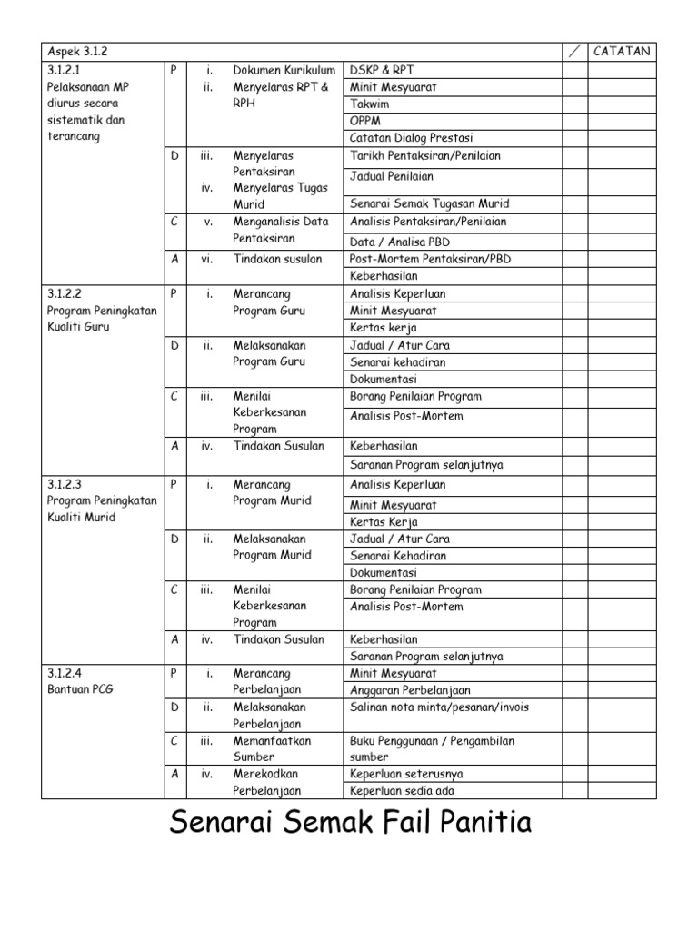 Senarai Semak Fail Panitia SKPMG2 | PDF