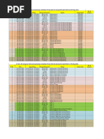 Pearson Edexcel IGCSE Timetable | PDF