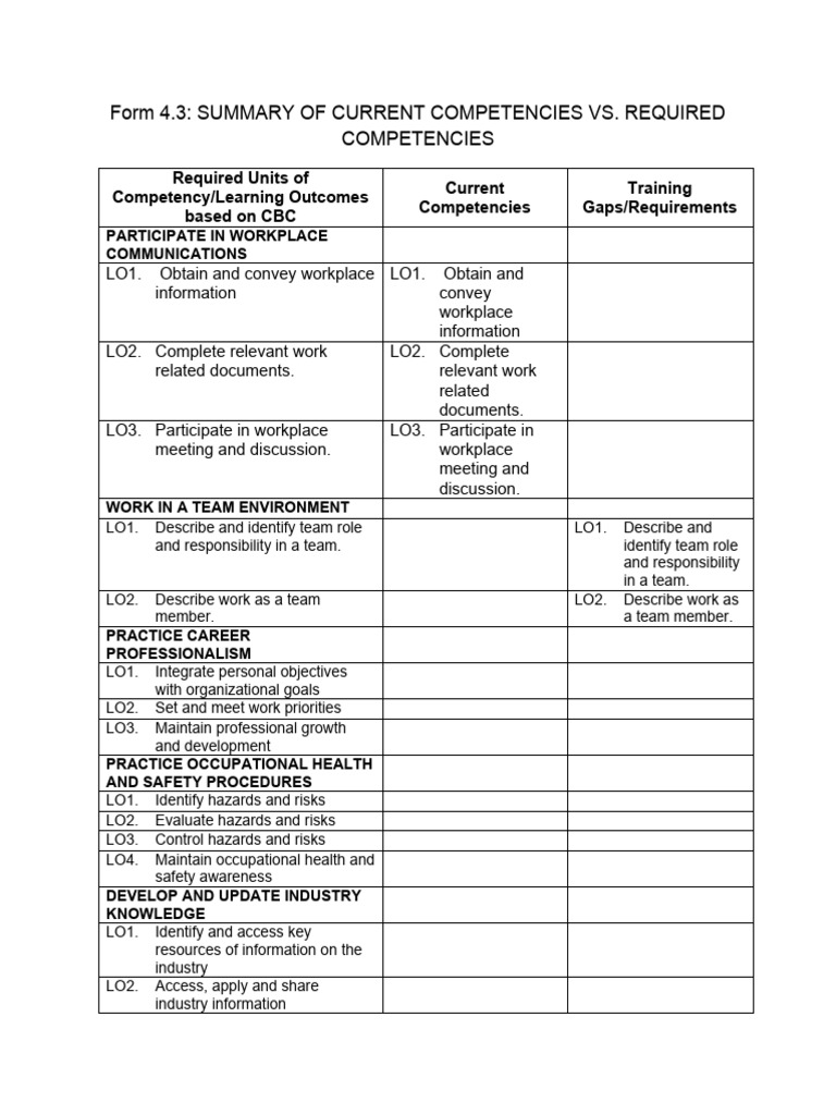 SUMMARY OF CURRENT COMPETENCIES | PDF | Occupational Safety And Health ...