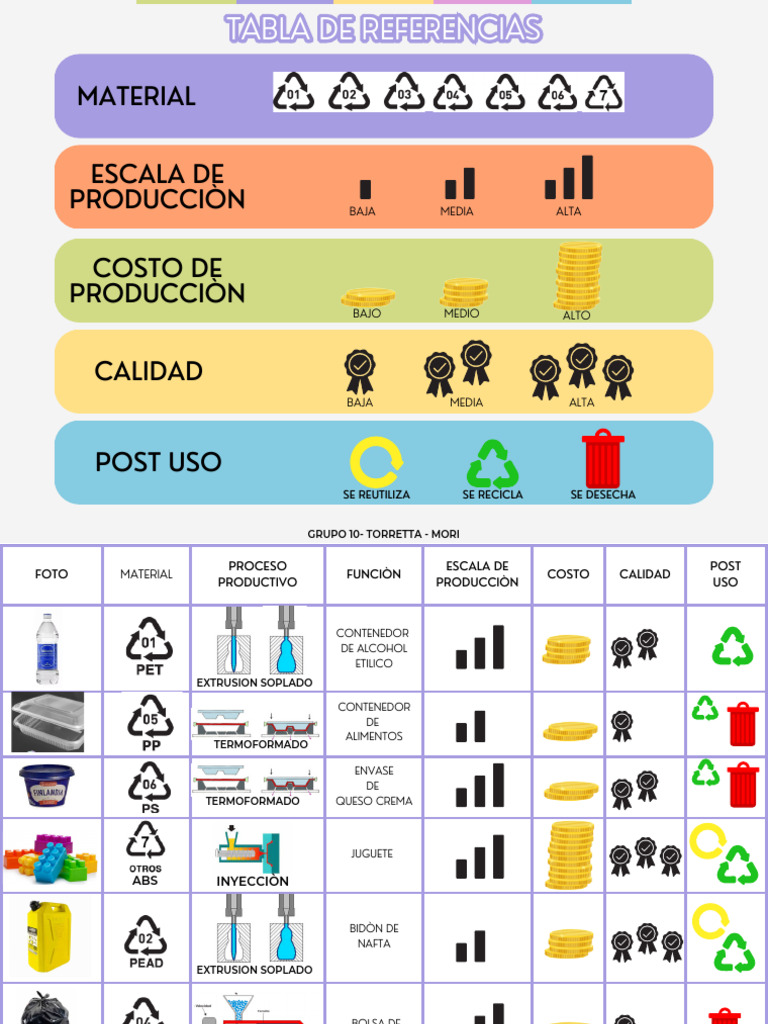 TP Nº1 Tecnologìa 3B - Grupo | PDF | Residuos | Materiales