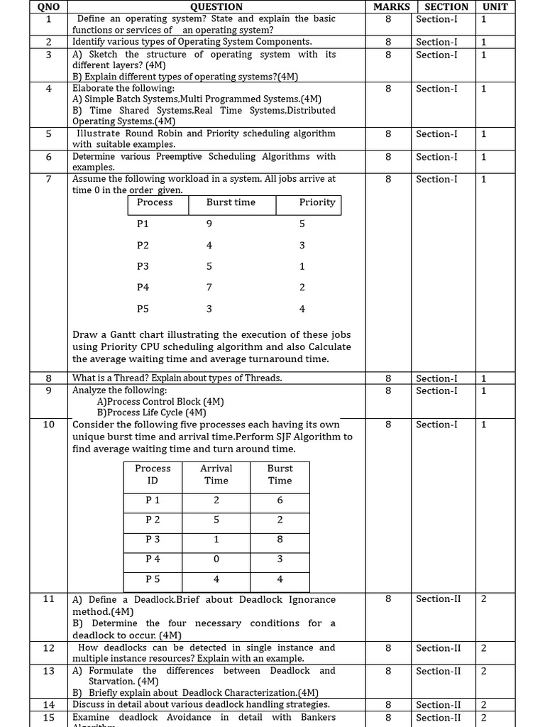 2-2 AIML Operating System QB | PDF | Scheduling (Computing) | Process (Computing)