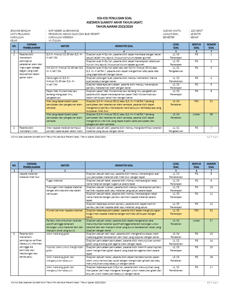 Kisi-Kisi ASAT Kelas7 TA 2023-2024 REVISI | PDF