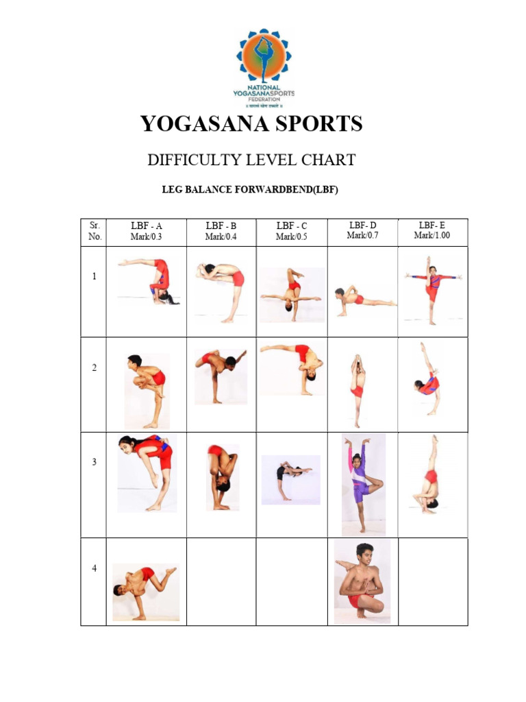 Yogasana Sports Difficulty Level Chart | PDF
