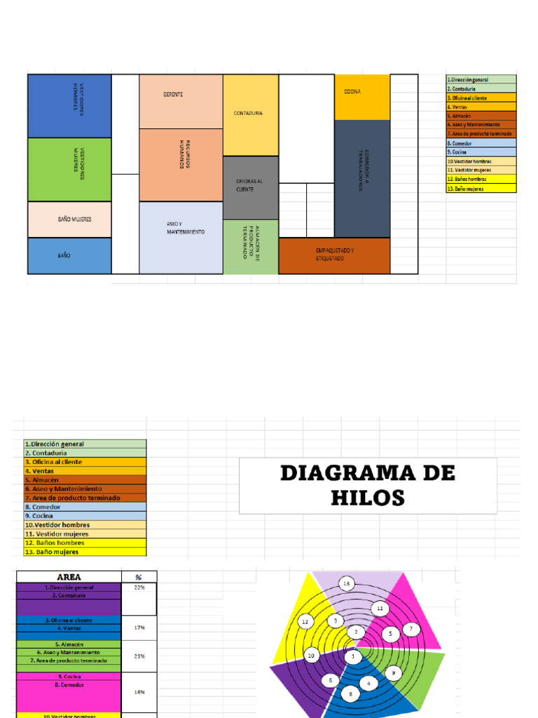 HILOS | PDF