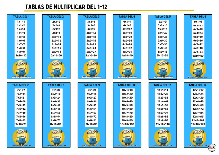 Tablas de Multiplicar del 1 ao 12 | PDF