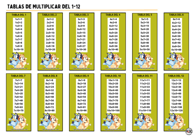Tablas-de-Multiplicar-1-12-Bluey Verde | PDF