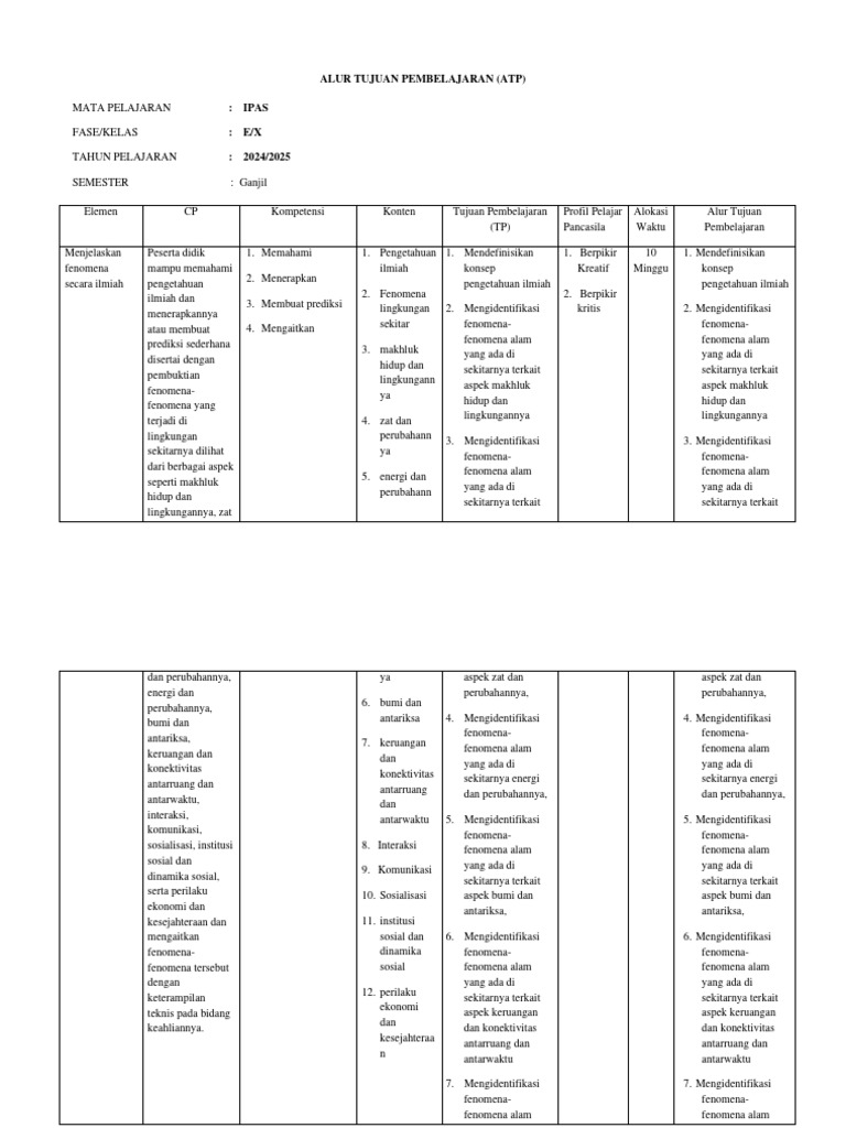 Form Alur Tujuan Pembelajaran | PDF