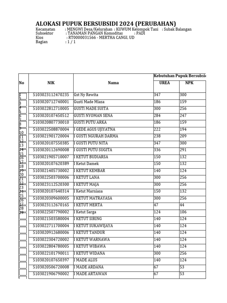 Subak Balangan | PDF