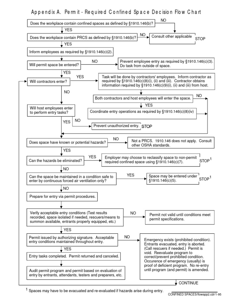 Confined Space Decision Flowchart | PDF | Working Conditions | Labor ...
