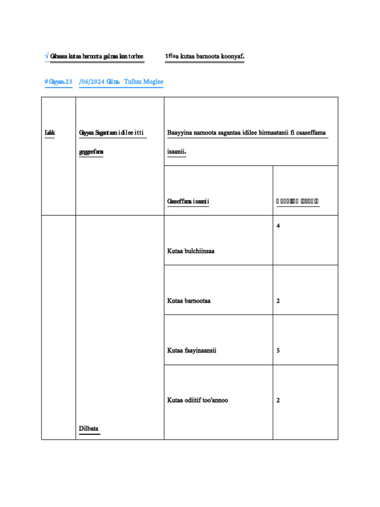 Tulluu Moglee Adoolessaa Torbee 1ffaa | PDF