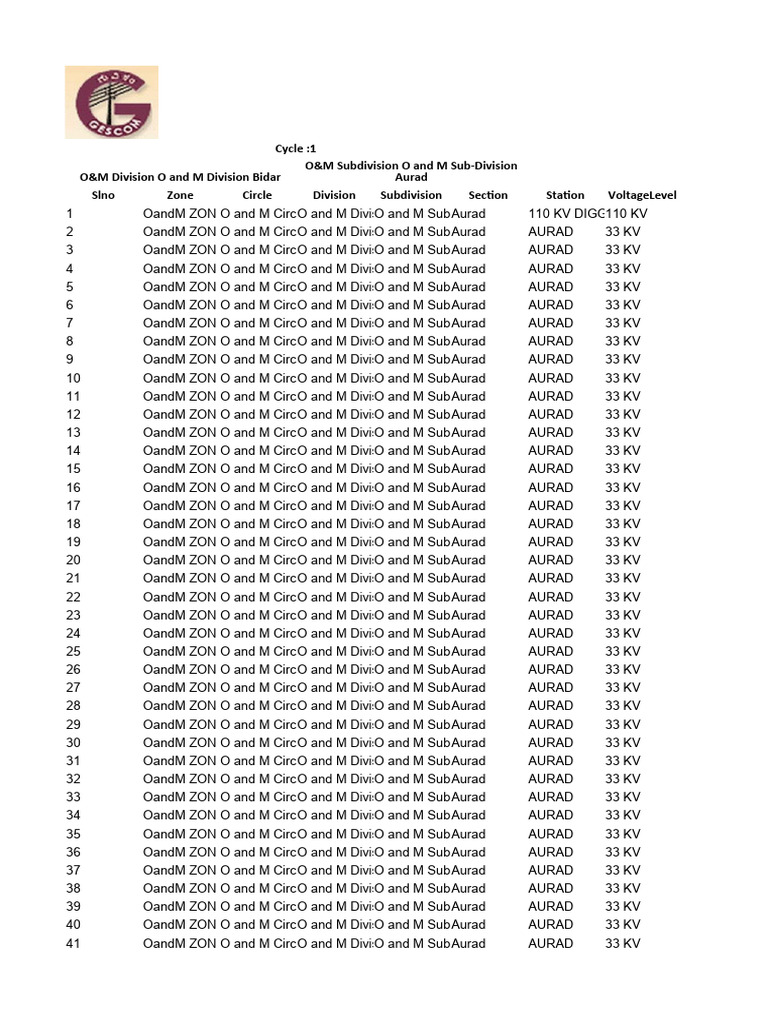 Feeder Wise Capacity Wise Transformer | PDF