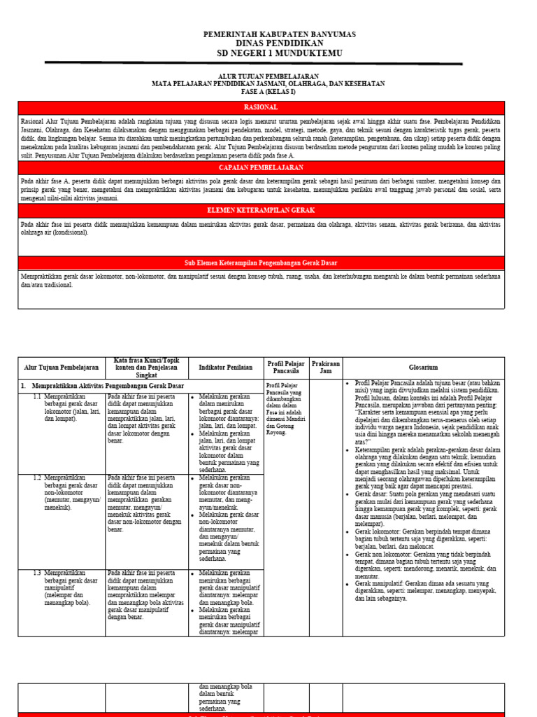 Atp Pjok Kelas 1 | PDF