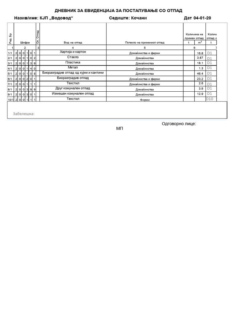 Dnevnik Za OTPAD PRIMEROK | PDF