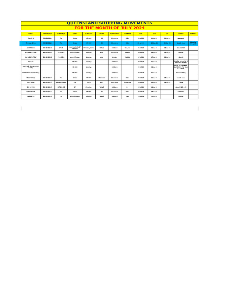 Queensland Shipping Schedule July 2024 | PDF