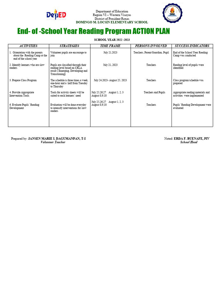 ACTION-PLAN READING-program Final | PDF | Teaching | Learning Methods