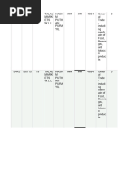 Merchant List MCC Code 5411 | PDF | Food Retailing | Retailing