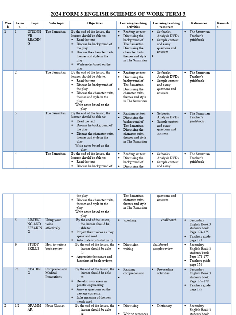 2024 2024 Form 3 English of Work Term 3 With Samaritan Schemes of Work ...