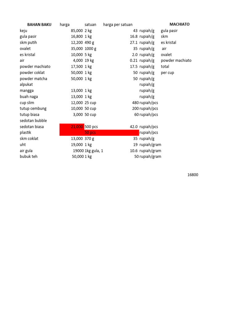 perhitungan hpp | PDF