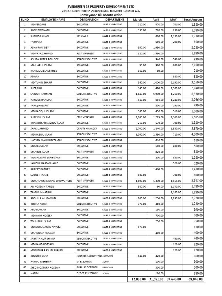 Conveyance Sheet | PDF | Bangladesh