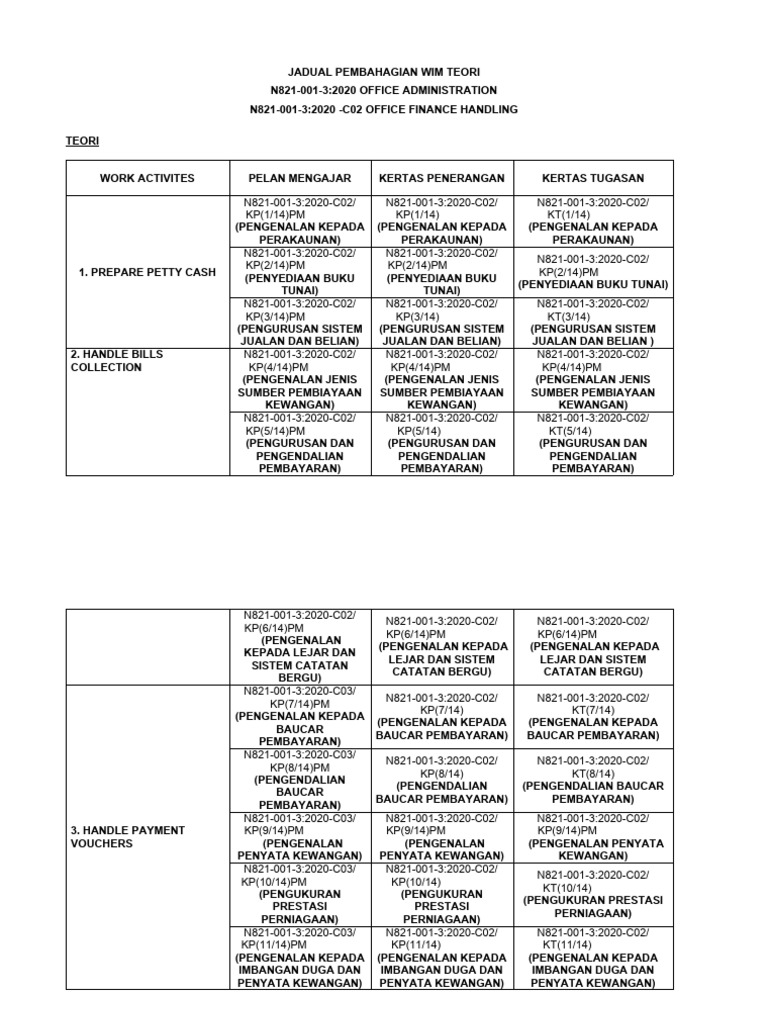 Jadual Pembahagian Wim Teori C02 | PDF