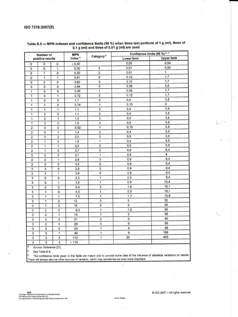 MPN Table For Food | PDF