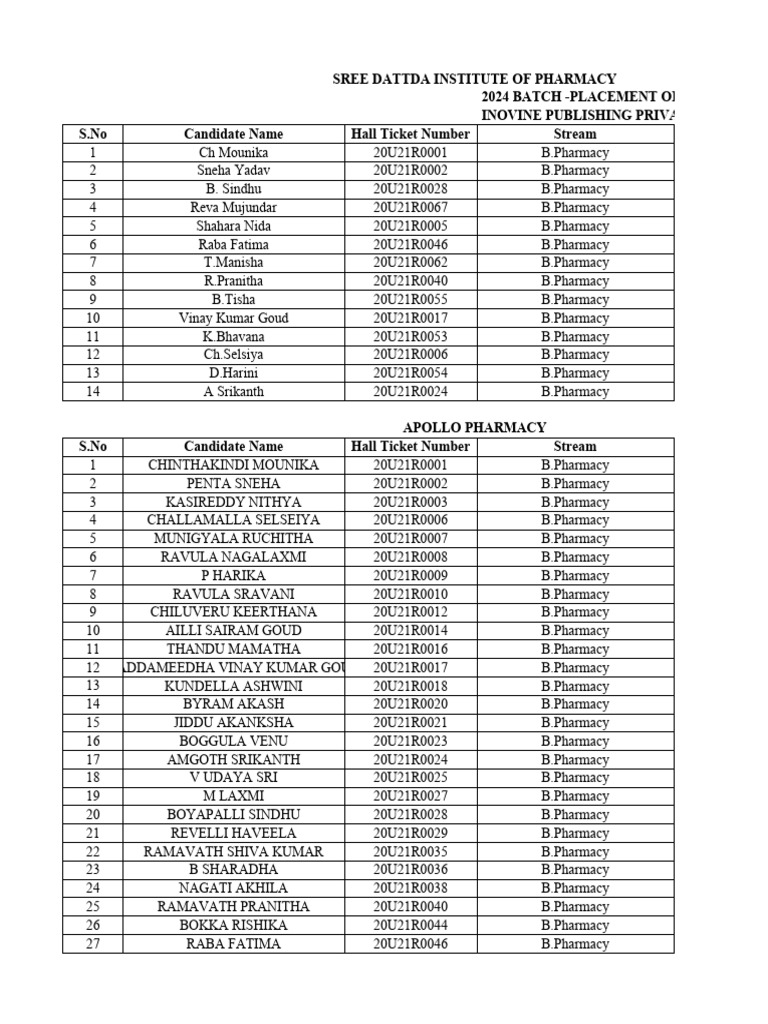 Sdip 2024 Placement Details | PDF